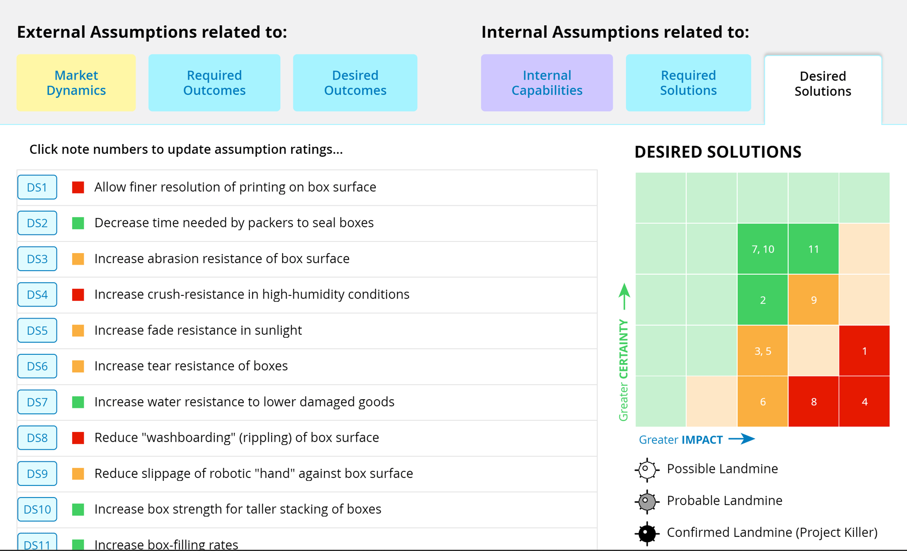 2. The 7 steps of Minesweeper project de-risking