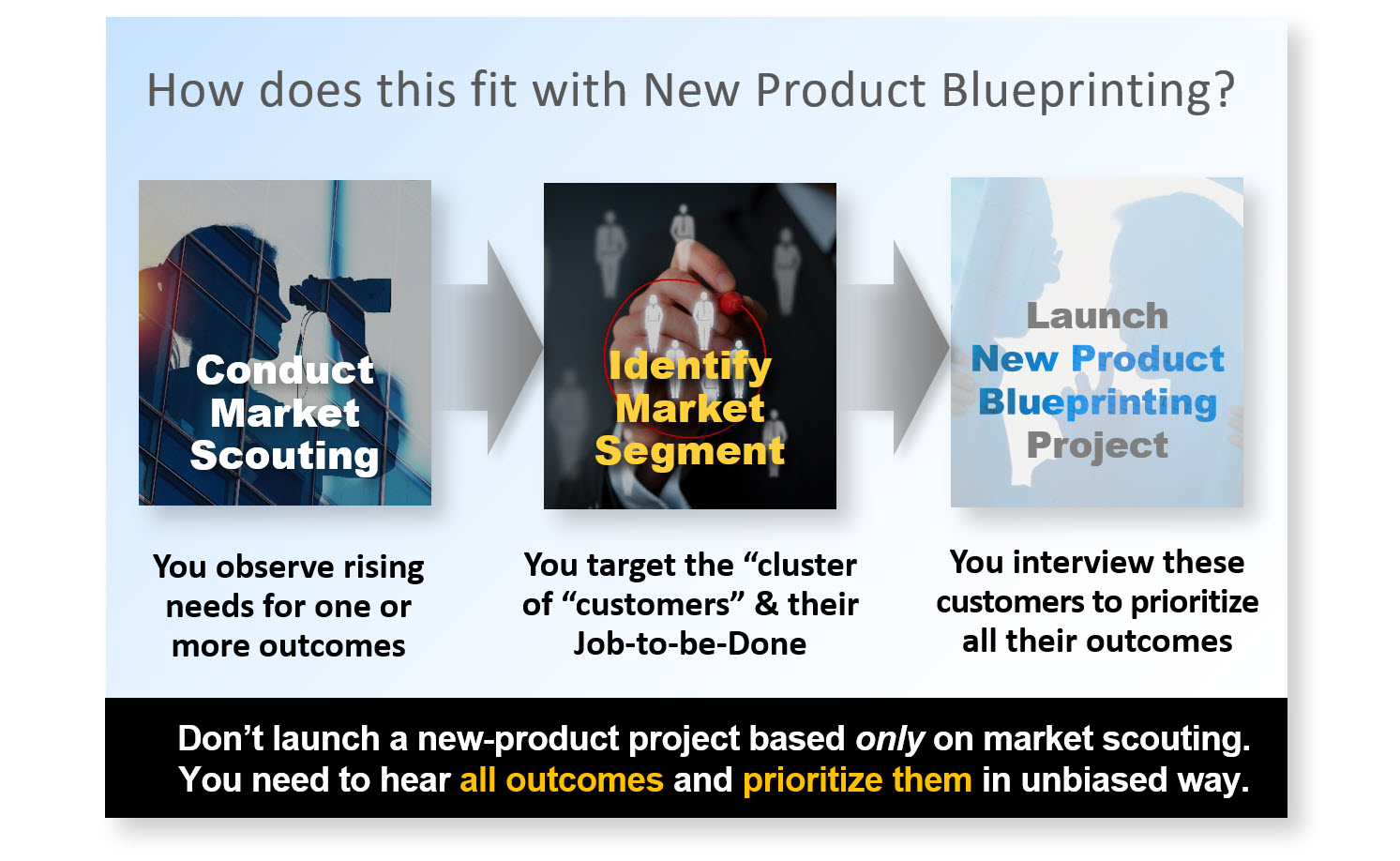 3. When should Everyday VOC lead to Blueprinting?