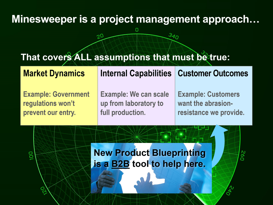 5. How does Minesweeper fit with New Product Blueprinting?