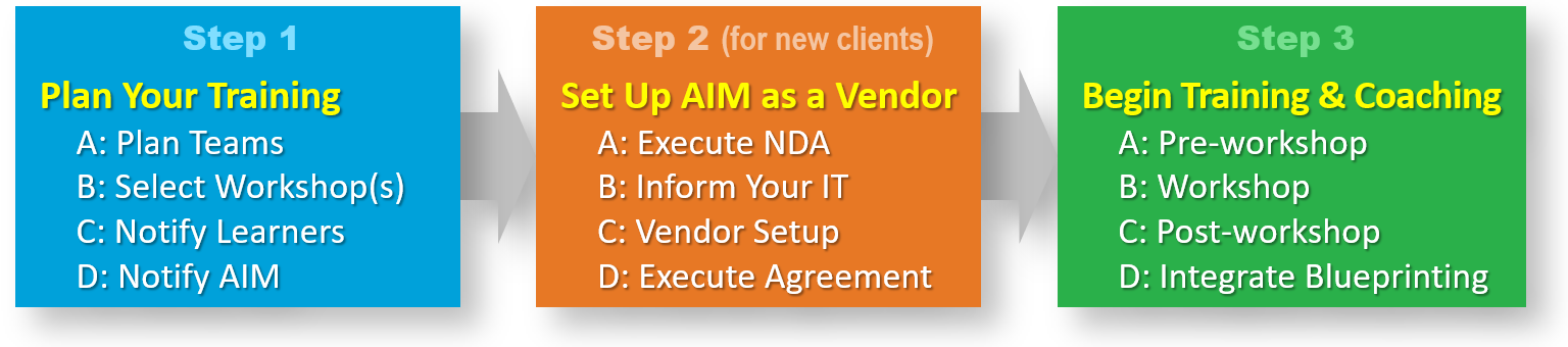 6. How to get started with Blueprinting training (www.startblueprinting ...