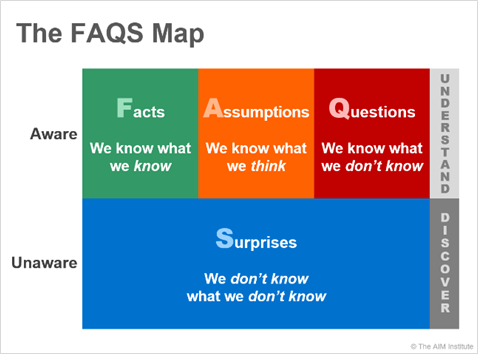 3. Locate landmines early and cheaply