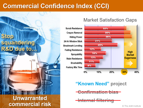 3. 2nd New innovation metric: Commercial Confidence Index (CCI)