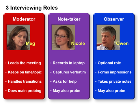 1. Three interviewing roles