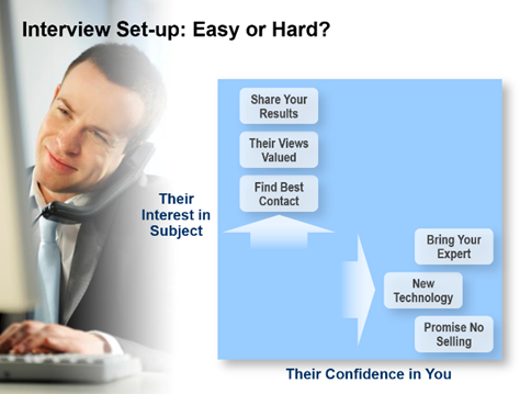 1. Requesting Discovery interviews: What’s in it for customers?