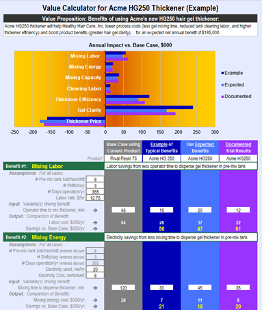 1. Data for your value calculator