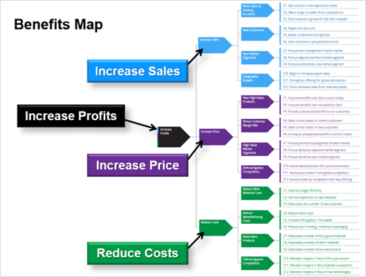 1. Creating Trigger Maps for Discovery Interviews