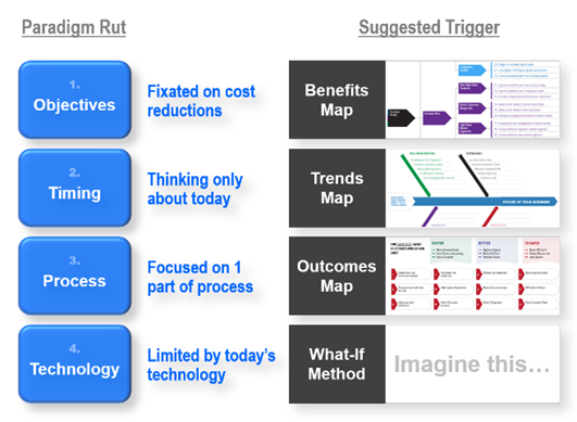 3. Trigger Map strategies