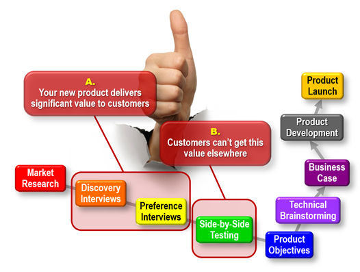 1. Why conduct side-by-side testing?