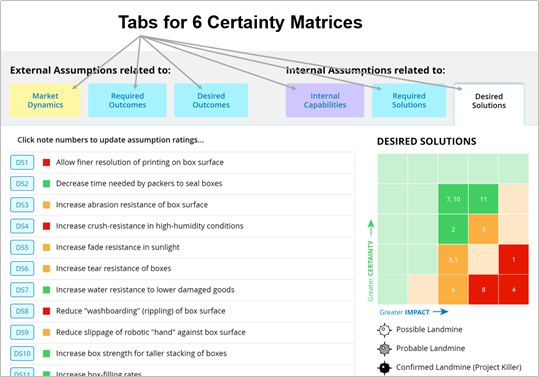 1. Six Certainty Matrices