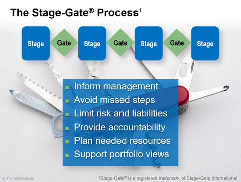 1. Stage-gate benefits & limitations